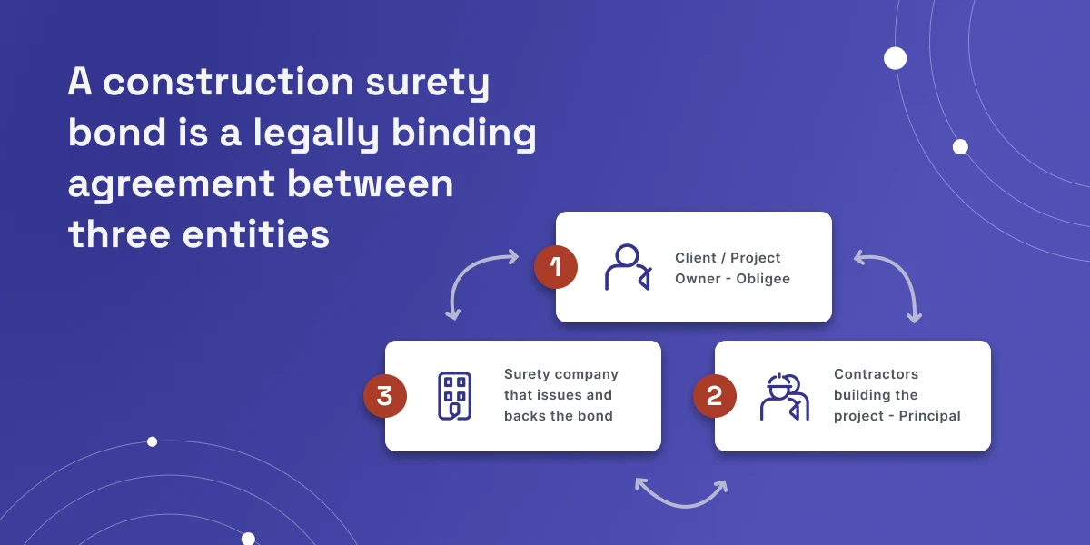 What Exactly Is a Construction Bond?