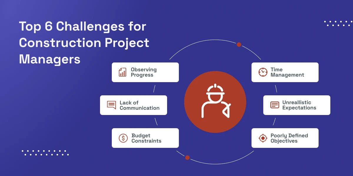 The Project Manager’s Guide to Navigating Construction Projects