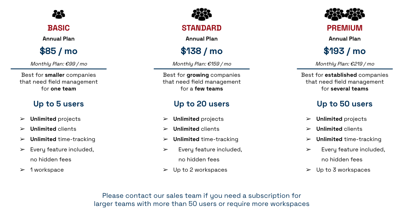 5 best subcontractor management software in 2025