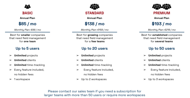 5 best subcontractor management software in 2025